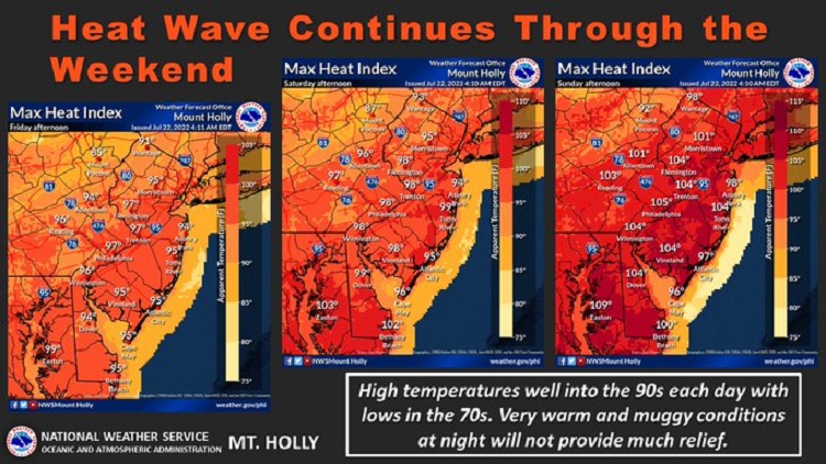 NWS emitió heat advisory para el fin de semana - El Sol News Media